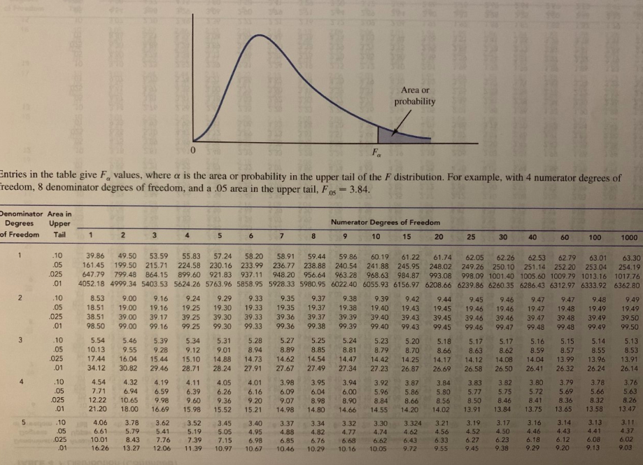 Solved In exercise 4 , the following estimated regression | Chegg.com