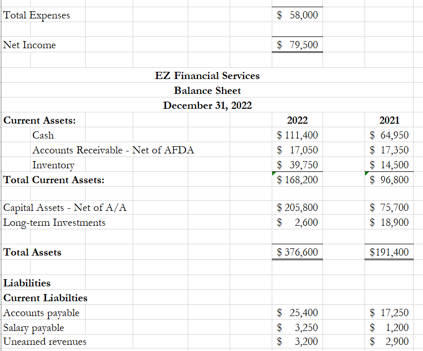 Solved Required: Using the following financial statements, | Chegg.com