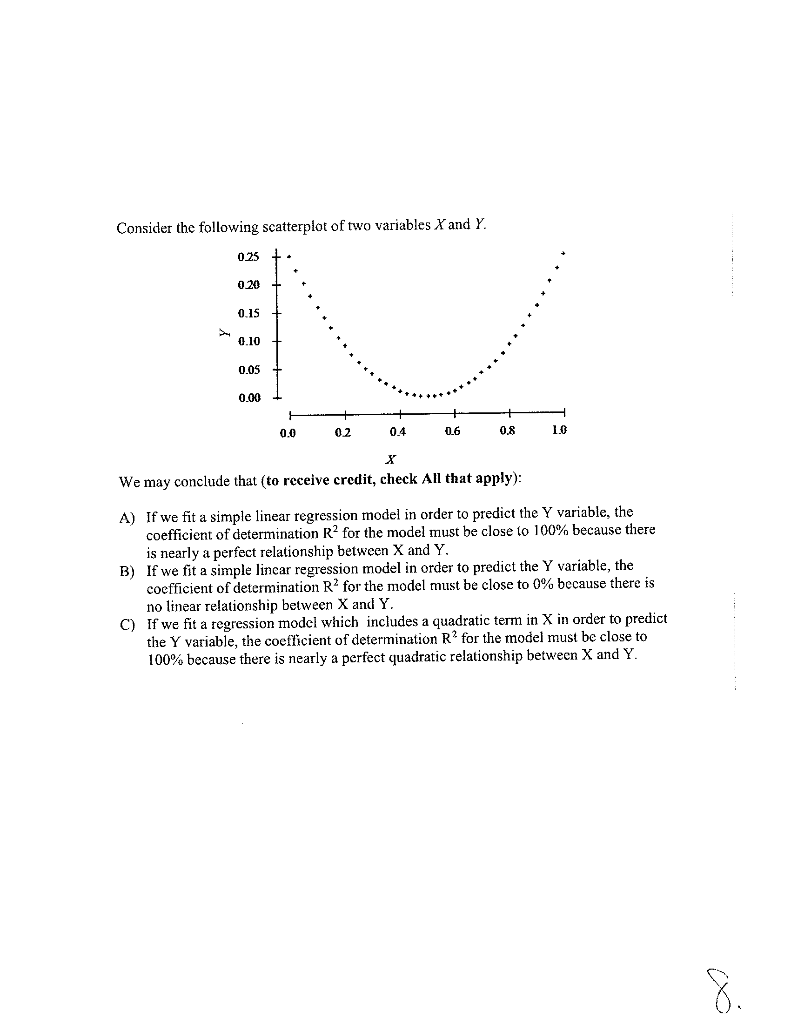 Solved Consider the following scatterplot of two variables X | Chegg.com