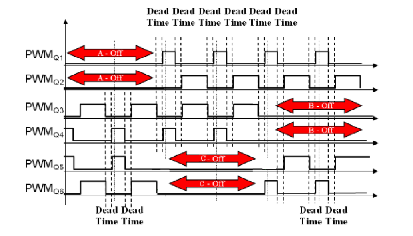 Solved The pwm signals of the phases of the BLDC | Chegg.com