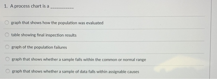 Solved 1. A process chart is a O graph that shows how the | Chegg.com