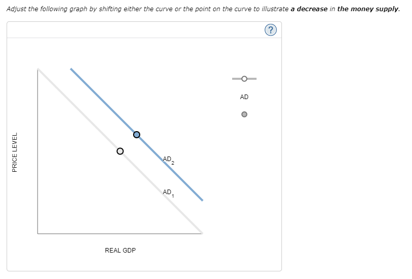 Solved Adjust the following graph by shifting either the | Chegg.com