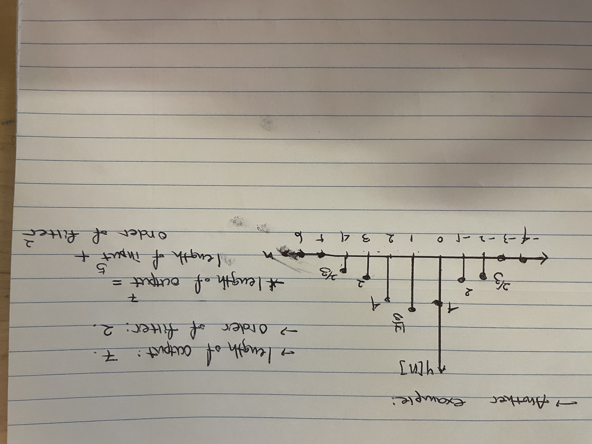 Solved Signals & Systems (Running-Average Filters) Q1. | Chegg.com