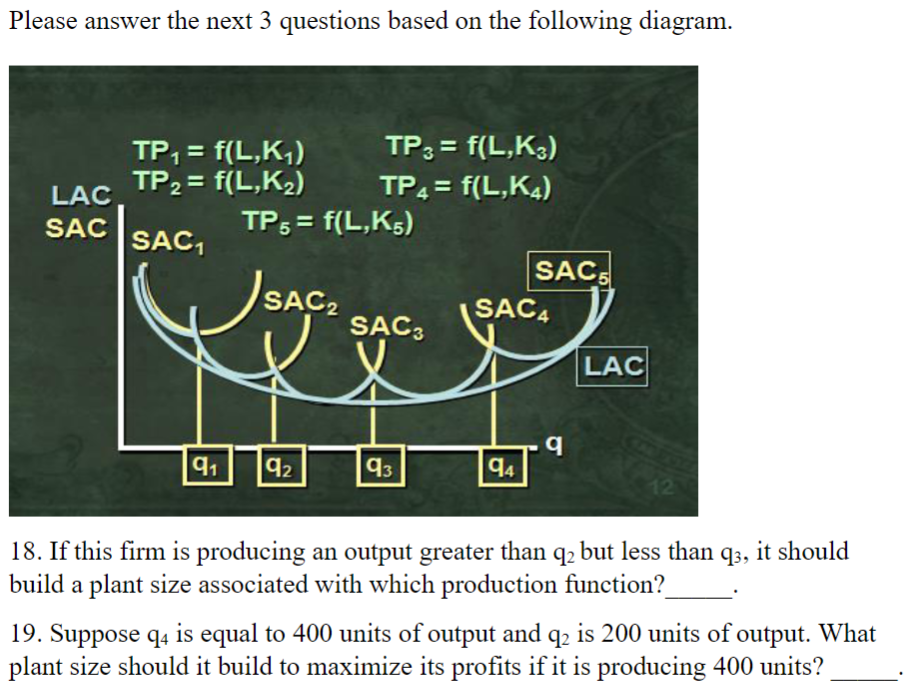 Solved 20. Diseconomies of scale set in with the | Chegg.com