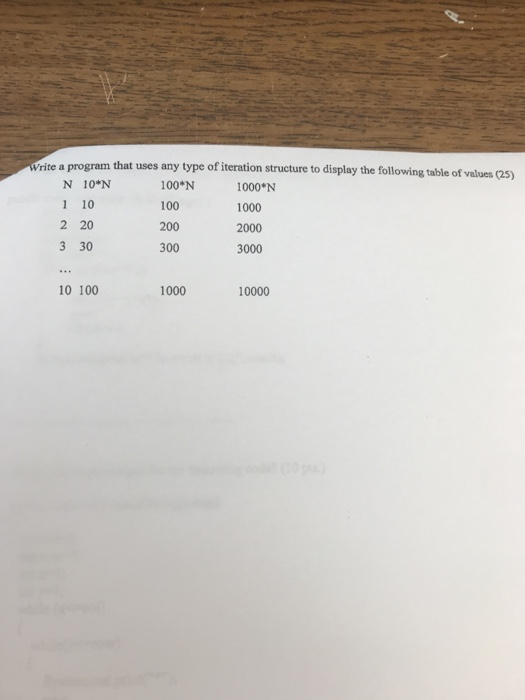 Solved Write a program that uses any type of iteration | Chegg.com