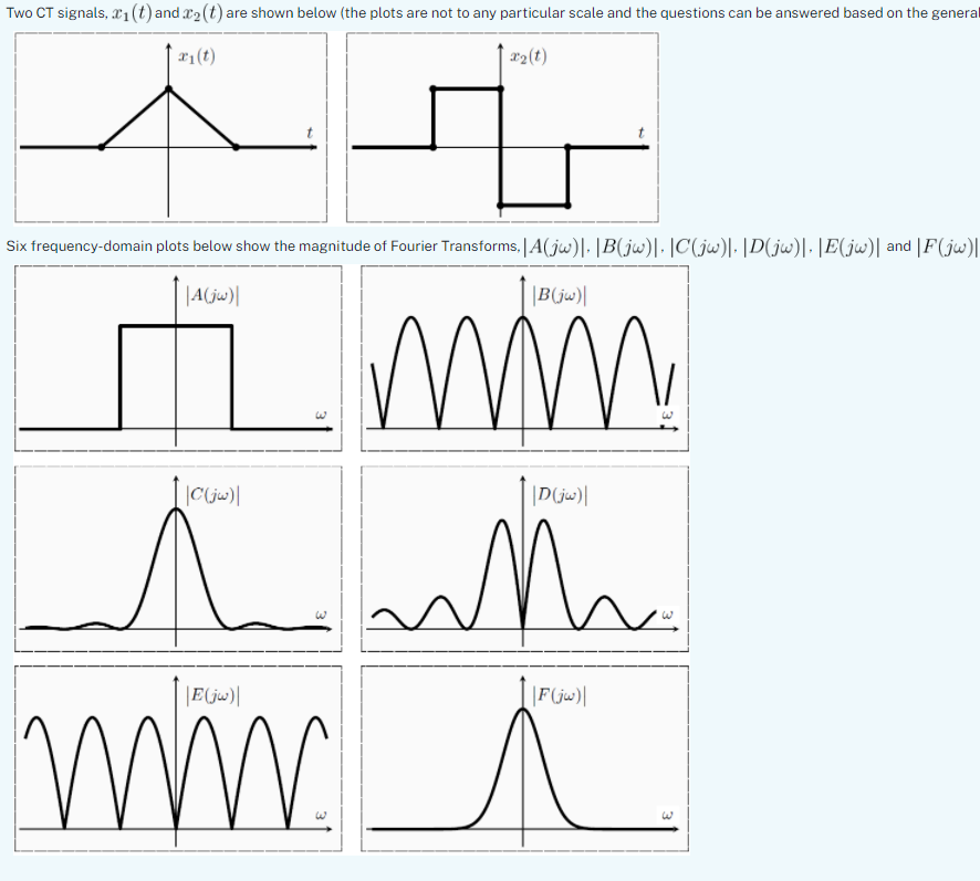 Solved Two CT signals, xi(t) and X2(t) are shown below (the | Chegg.com