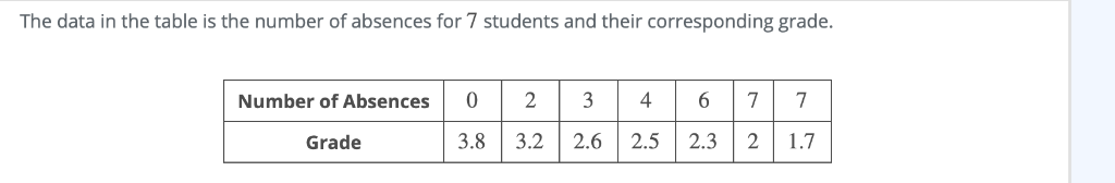 Solved Step1 Calculate The Sum Of Squared Errors Sse 3023