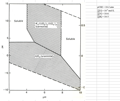 Help with all parts! Consider that there is no | Chegg.com