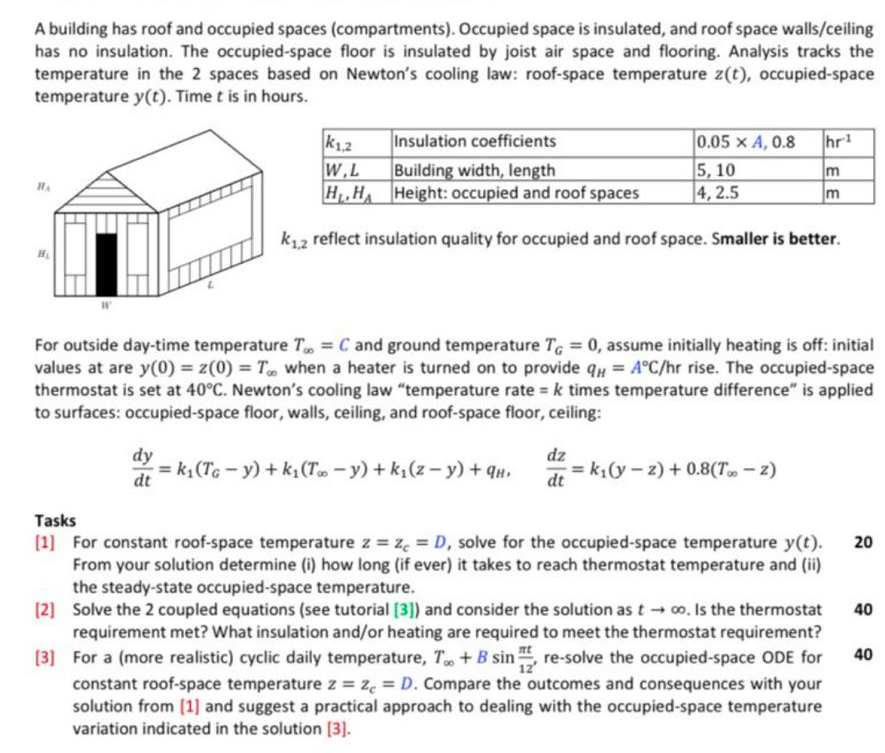 Solved A building has roof and occupied spaces | Chegg.com