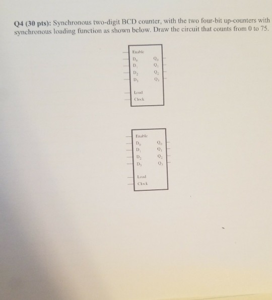 Solved Q4 (30 pts): Synchronous two-digit BCD counter, with | Chegg.com