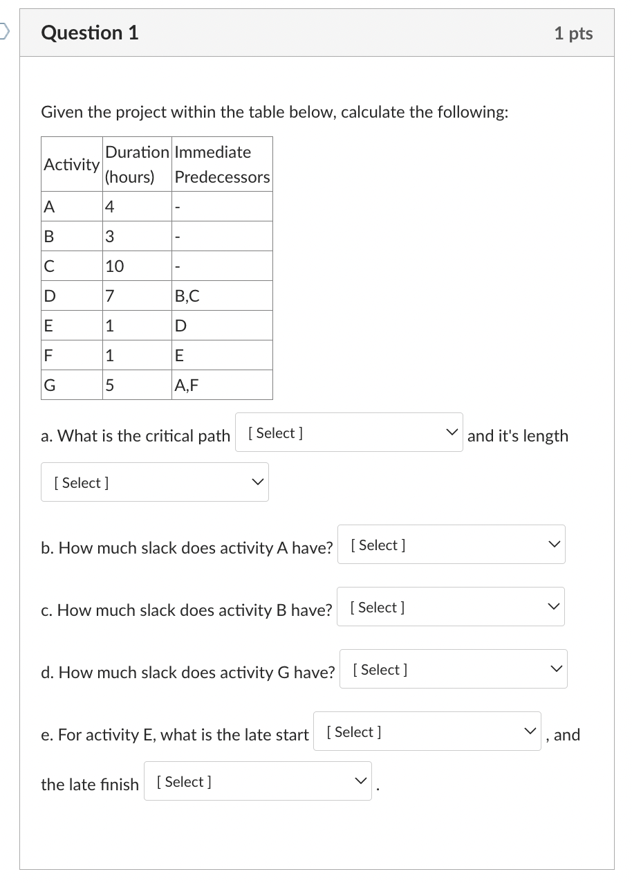 Solved Given the project within the table below, calculate | Chegg.com