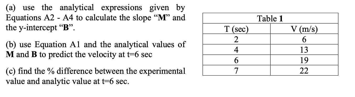 Solved Table 1 (a) use the analytical expressions given by | Chegg.com