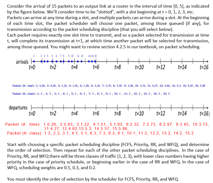 Solved Consider the arrival of 15 packets to an output link | Chegg.com