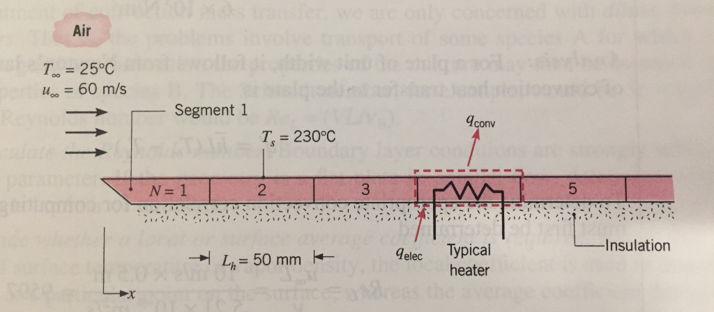 Solved A flat plate of width w=1 m is maintained at a | Chegg.com