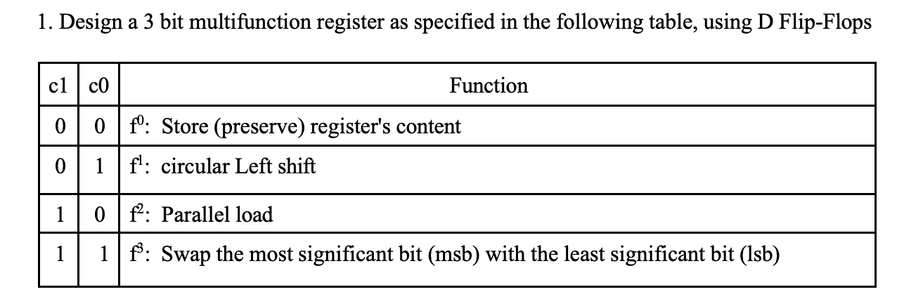 Solved 1. Design a 3 bit multifunction register as specified | Chegg.com