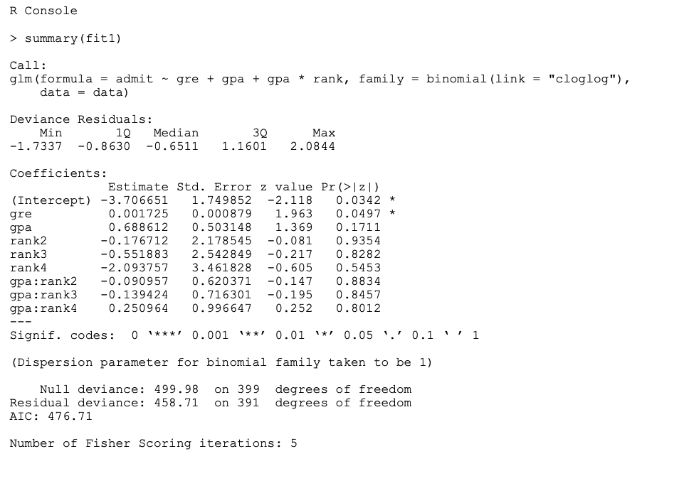 Solved R Console > summary (fiti) Call: glm (formula = admit | Chegg.com