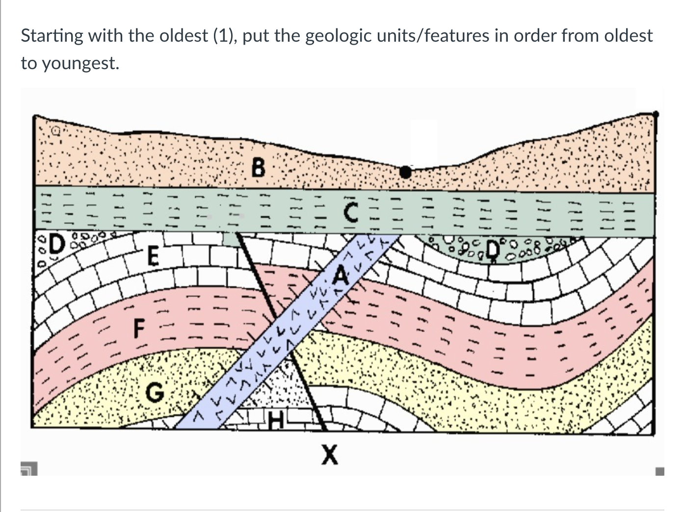 Solved Starting with the oldest (1), ﻿put the geologic | Chegg.com