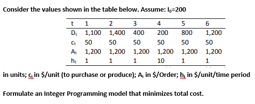 Solved Consider the values shown in the table below. Assume: | Chegg.com
