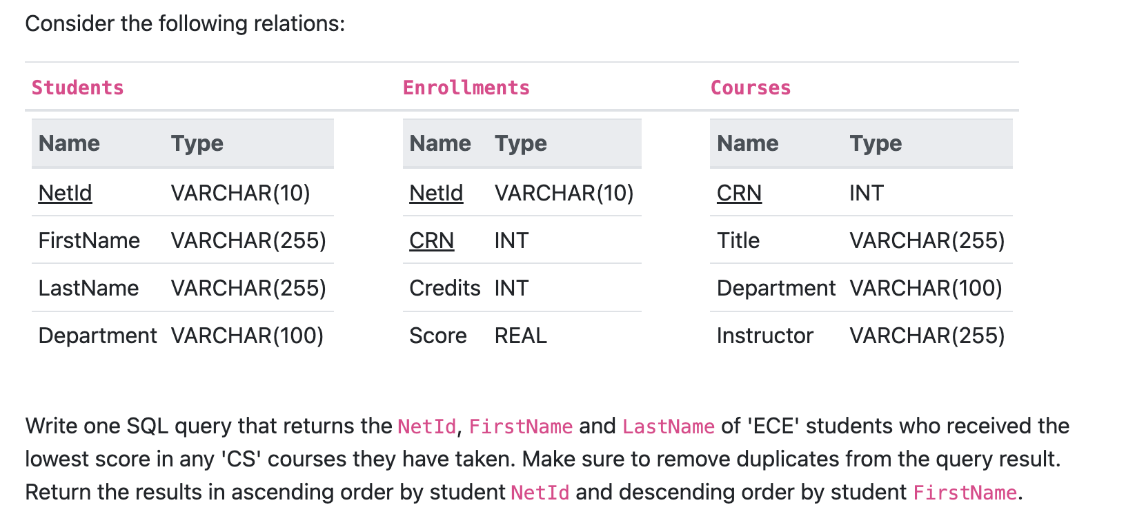 Solved Consider the following relations: Write one SQL query | Chegg.com