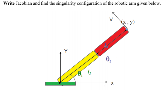 Solved Write Jacobian and find the singularity configuration | Chegg.com