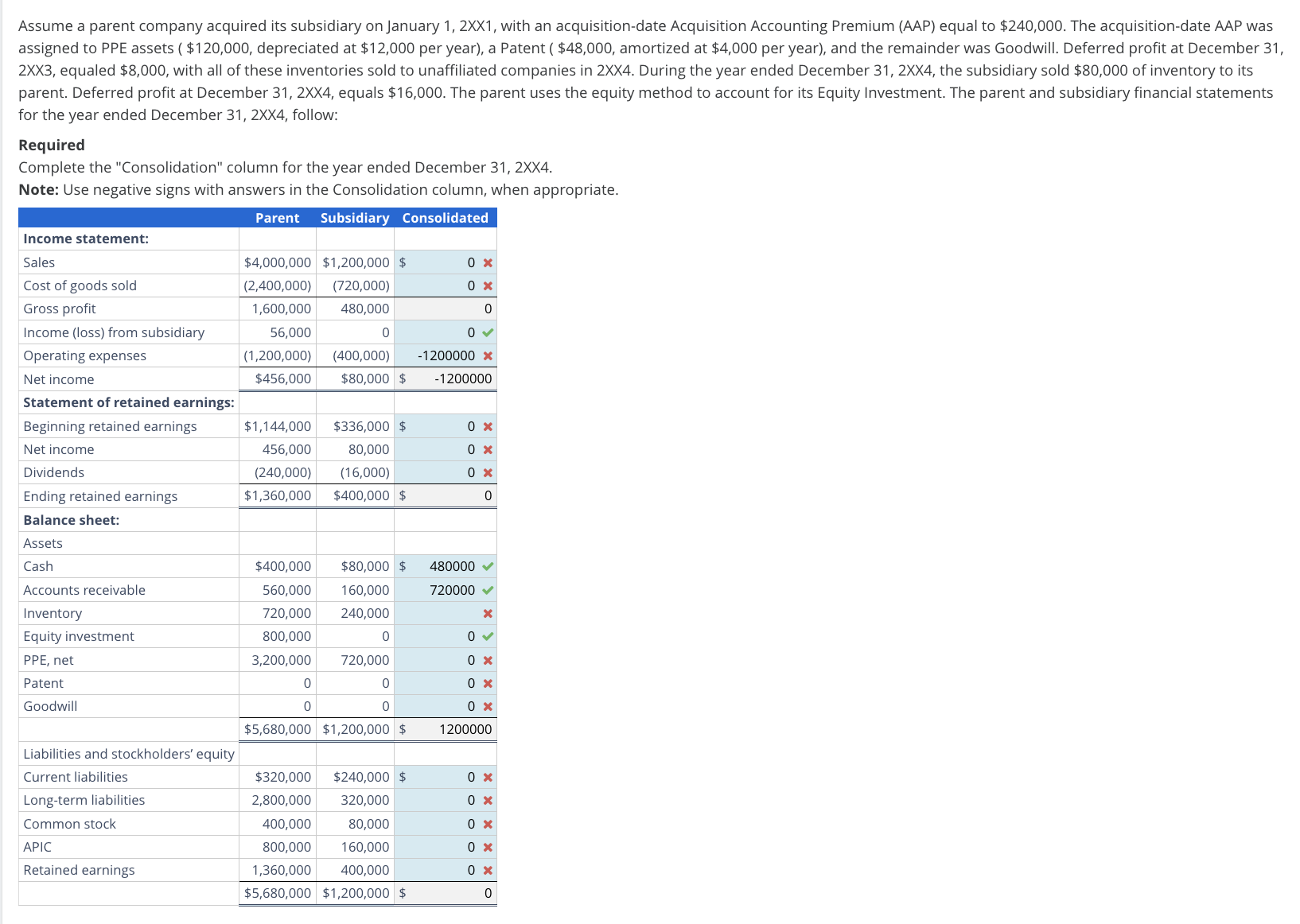 Solved Assume a parent company acquired its subsidiary on | Chegg.com
