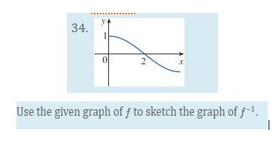 Solved Use the given graph of f ﻿to sketch the graph of f-1. | Chegg.com