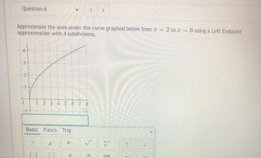 Solved Approximate the area under the curve graphed below | Chegg.com