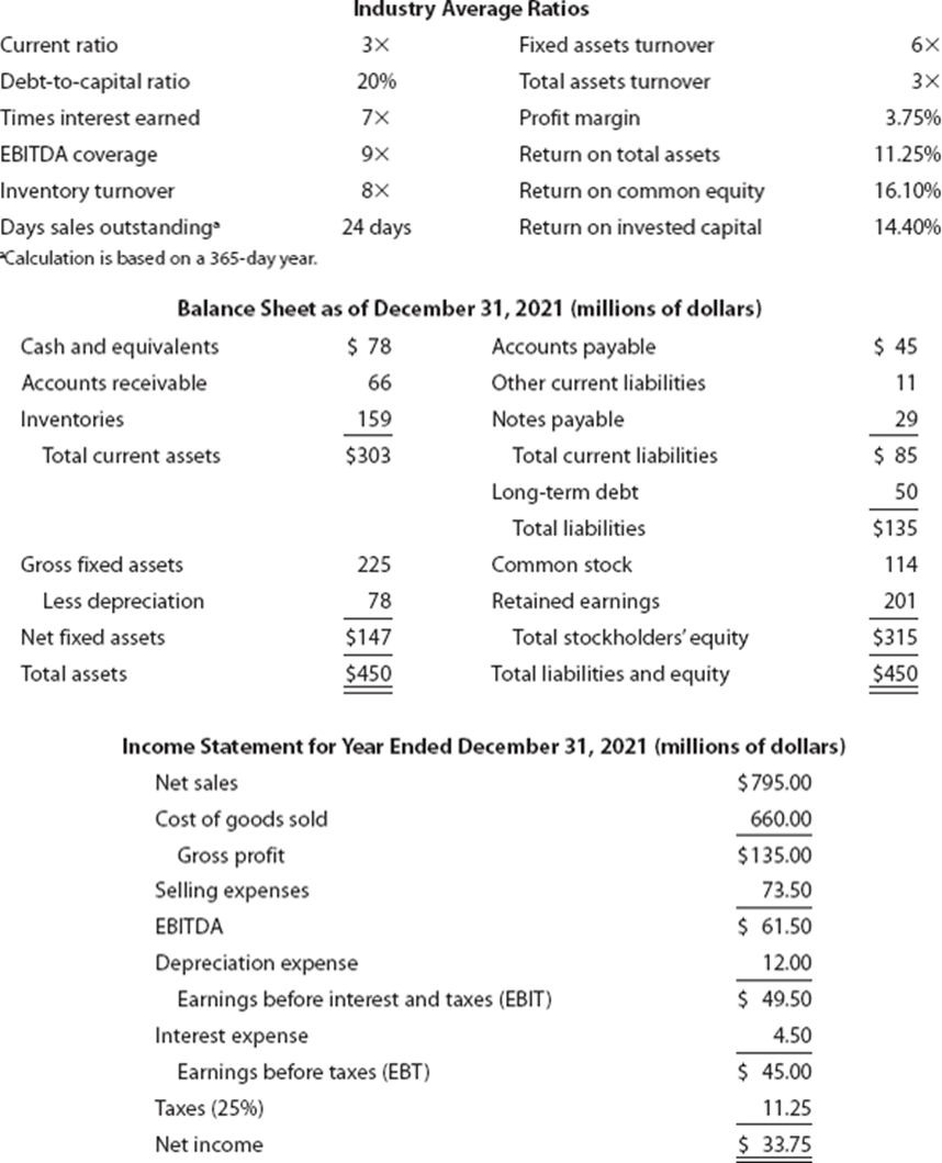 Solved 4-23. ﻿ RATIO ANALYSIS Data for Barry Computer Co. | Chegg.com