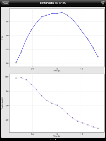 Solved A student collected the following graphs by throwing | Chegg.com