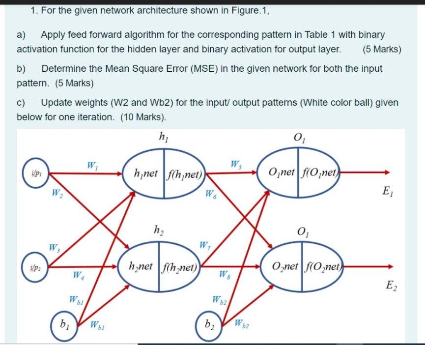 Solved 1. For the given network architecture shown in | Chegg.com