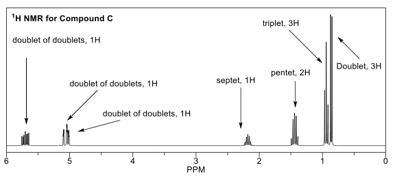 Solved 1H NMR for Compound C triplet, 3H doublet of | Chegg.com