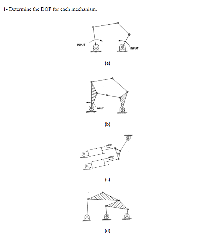 Solved 1- Determine the DOF for each mechanism. INPUT INPUT | Chegg.com