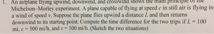 Solved An airplane flying upwind, downwind, and crosswind | Chegg.com