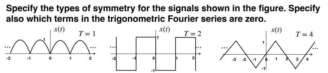 Solved Specify the types of symmetry for the signals shown | Chegg.com