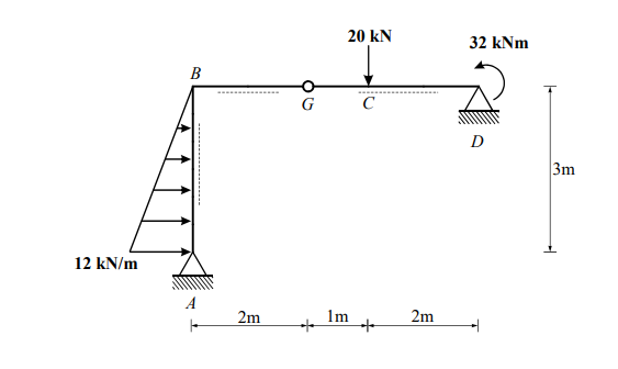 Solved construct the internal loading diagrams. | Chegg.com