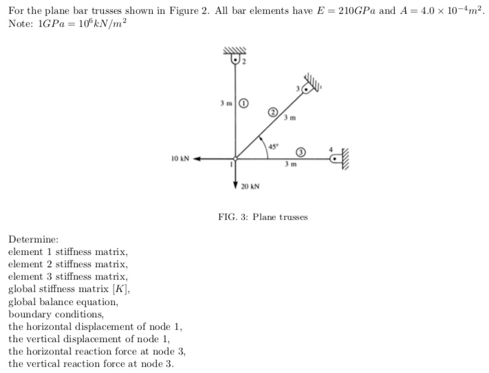 Solved For the plane bar trusses shown in Figure 2. All bar | Chegg.com