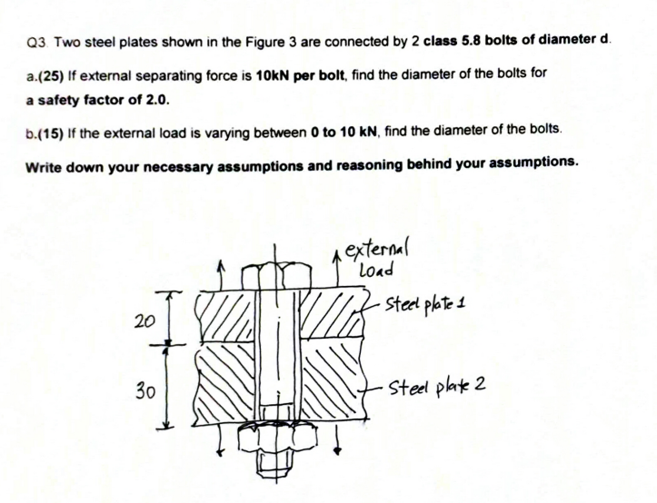 Solved Q3. Two steel plates shown in the Figure 3 are | Chegg.com
