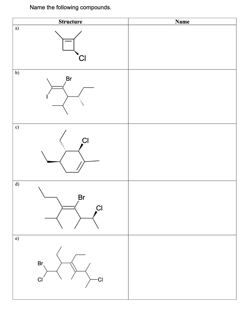 Solved Name the following compounds. Structure Name a) CI b) | Chegg.com