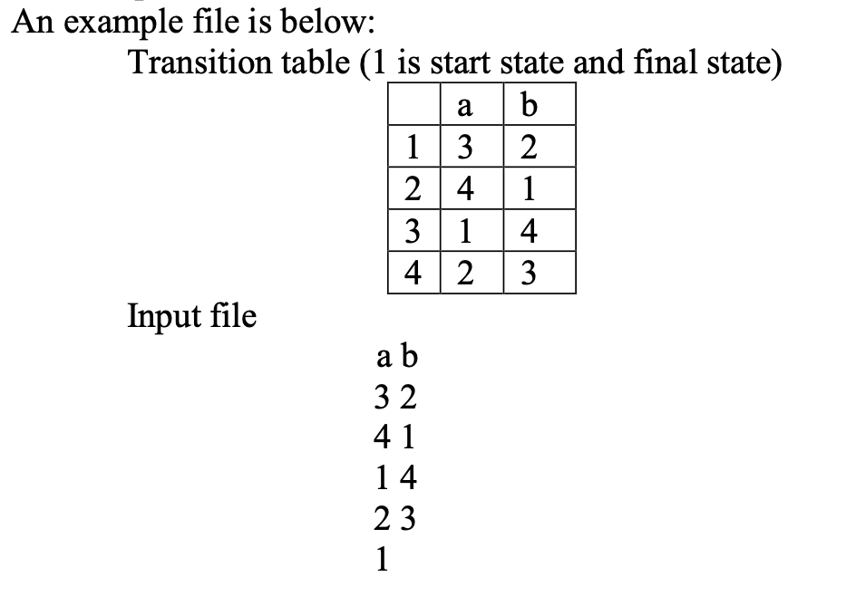 Solved A simulation of a DFSM: Design and implement a | Chegg.com