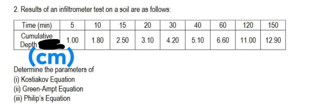 PLEASE USE MS EXCEL FOR SOLUTIONS ( INCLUDE ALL THE | Chegg.com