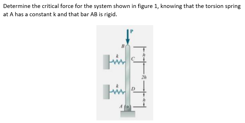 Solved Determine the critical force for the system shown in | Chegg.com