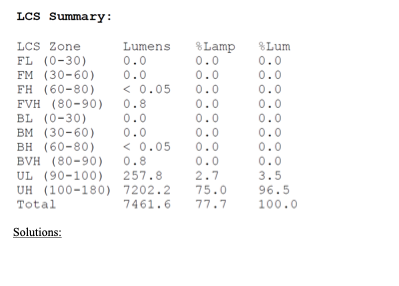 Tasks Task 1. What are the BUG ratings, including | Chegg.com