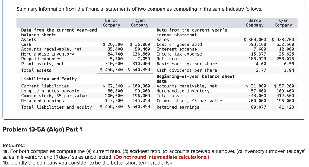 Solved Summary information from the financial statements of | Chegg.com