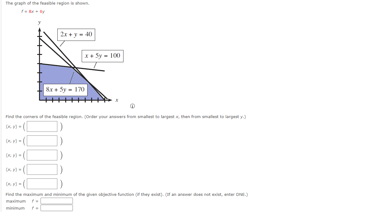 Solved The graph of the feasible region is shown. f=8x+6y | Chegg.com