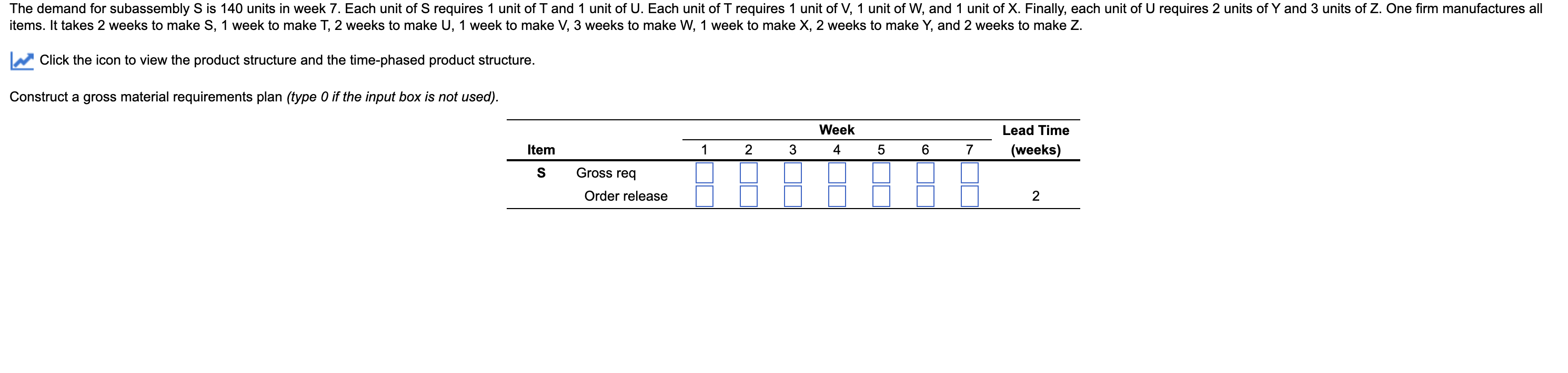 The time-phased product structure. items. It takes 2 | Chegg.com