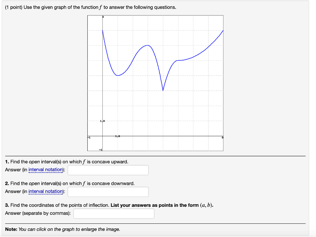 Solved (1 point) Use the given graph of the function f to | Chegg.com