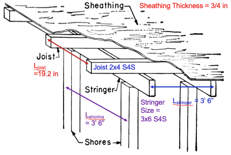 The figure shows a detail of a slab formwork design. | Chegg.com