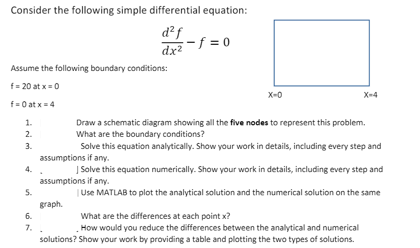 Solved Consider The Following Simple Differential Equation