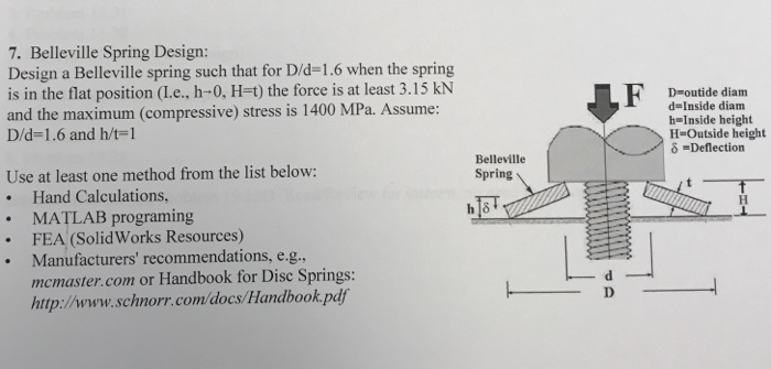 Solved 7. Belleville Spring Design: Design a Belleville | Chegg.com