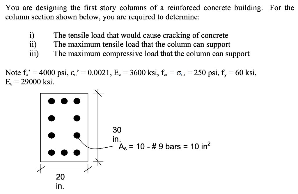 You are designing the first story columns of a | Chegg.com